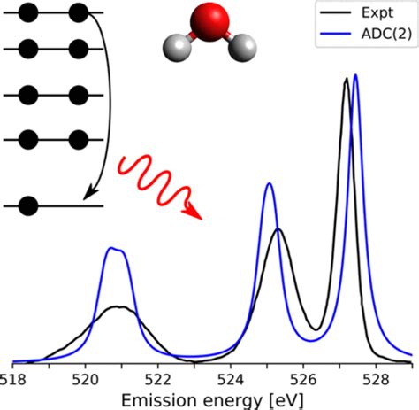 Algebraic Diagrammatic Construction Adc Methods For Core Excited States Q Chem Algebraic Diagrammatic Construction Adc Methods For Core Excited States Q Chem