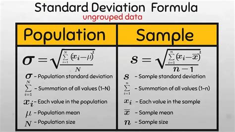 Population Vs Sample Standard Deviation Which Do I Use Eresourcesblog