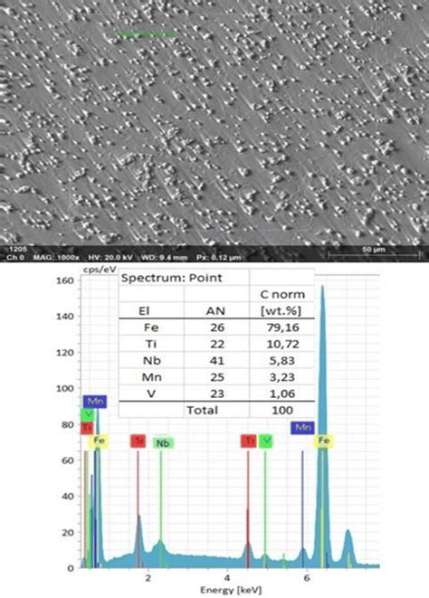 Sem Image Indicating The Eds Reading Region The Table Of Chemical Download Scientific Diagram