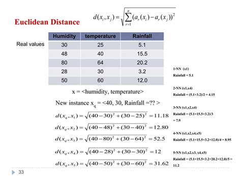 06 Classification 2 Bayesian And Instance Based Classification Pptx