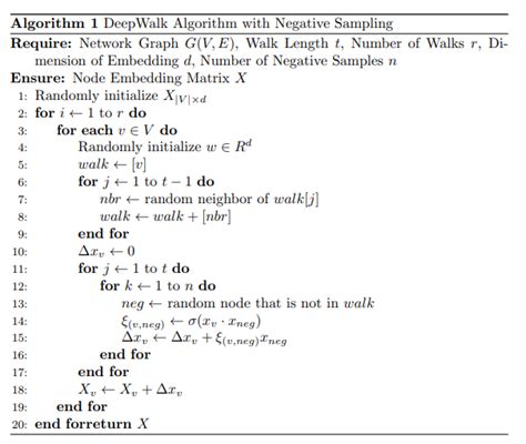基于deepwalk和graphsage的无监督节点嵌入graphsage 生成节点嵌入 Csdn博客