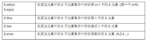 Selenium Css页面元素定位java Selenium Css多个定位 子元素 Csdn博客