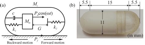 Color Online A Physical Model Of The Vibro Impact Self Propelled Download Scientific