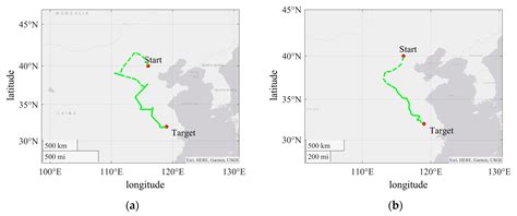 Performance Evaluation Of A Bioinspired Geomagnetic Sensor And Its