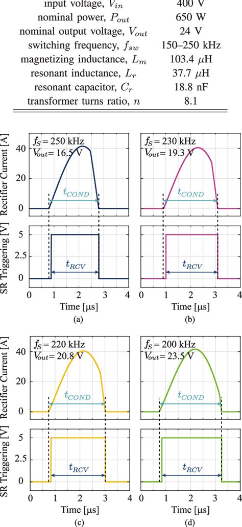 Figure 1 From Llc Synchronous Rectification Using Resonant Capacitor Voltage Semantic Scholar