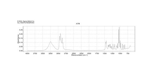 Menthol15356 60 2 1h Nmr Spectrum