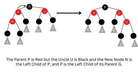 Red Black Tree In Python Implementation With Examples AskPython