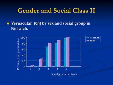 PPT The Differences Between Sex And Gender PowerPoint Presentation Free Download ID