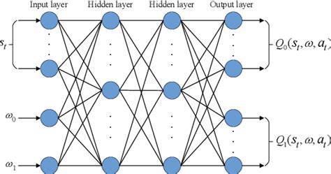Figure 1 From Optimal Hvac Control In Shared Office Spaces Based On
