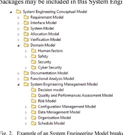 Figure 1 From Using Model Driven Approach For Engineering The System