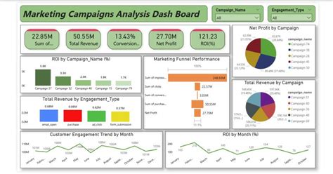 Marketinganalytics Powerbi Conversionrate Funnelanalysis