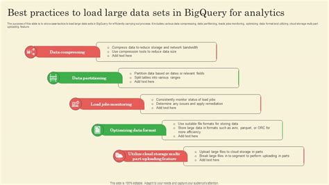 Best Practices To Load Large Data Sets In Bigquery For Analytics Ppt Sample