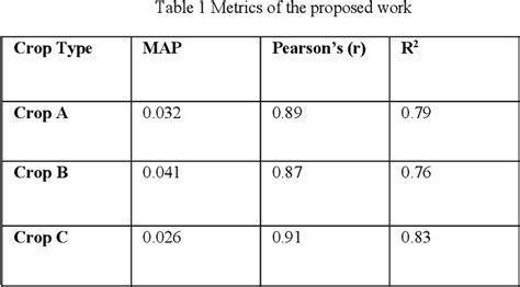 Table 1 From Support Vector Machine Based Bioinformatics In Agriculture Genomic Insights For
