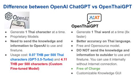 Openthaigpt Linksprite