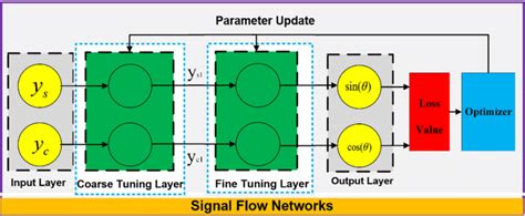 Schematic Of The Proposed Method Download Scientific Diagram