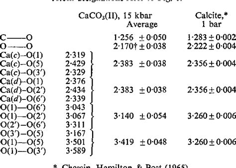 Table 6 From The Crystal Structure Of Caco3ii A High‐pressure