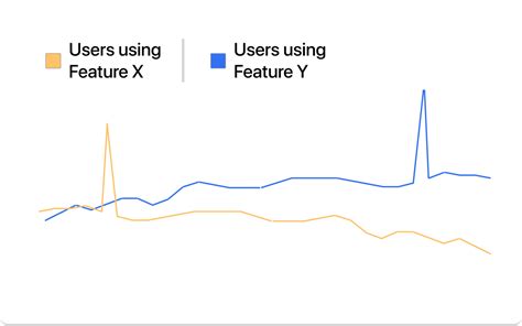 Analytics For Intercom
