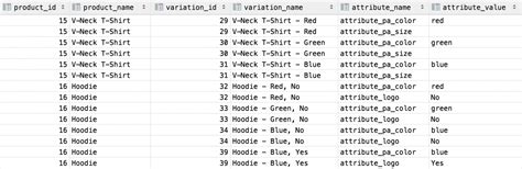 How Are Woocommerce Products Stored In The Database Users Insights