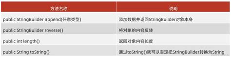 Java 常用api之stringbuilder在java中stringbuilde是什么意思 Csdn博客