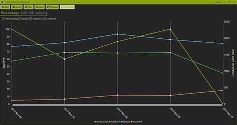 Exploring The Benefits Of Csgo Demo Manager