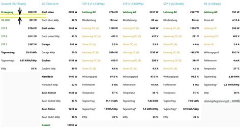 Reduce Line Spacing From Text Nodes Dashboard Node Red Forum