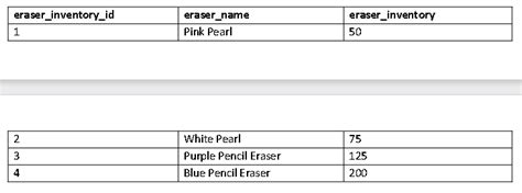 Solved Mysql Use Eraser Db Database Changed Mysql Create Chegg Com
