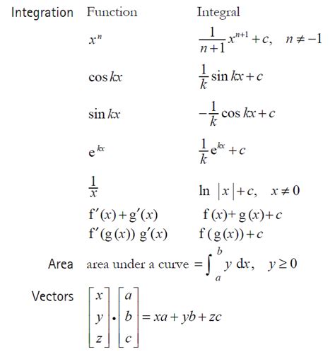 Mathematics Formula List