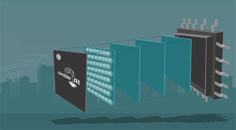 Eu Funded Nimbleai To Deliver 3d Neuromorphic Chip