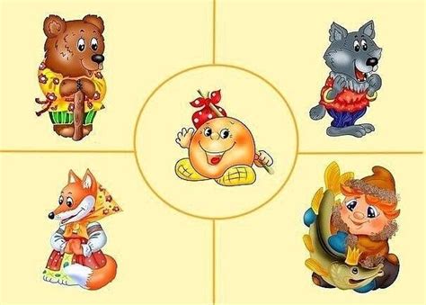 Комментарии к теме Дошкольная художественная деятельность Занятия для дошкольников