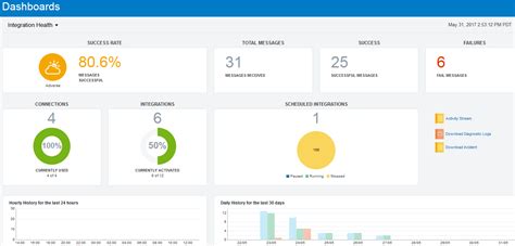 oracle integration cloud rest api to get the integration statistics