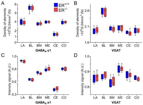 The Volume Density Elements And Signal Intensity Of Gaba Type A Download Scientific Diagram