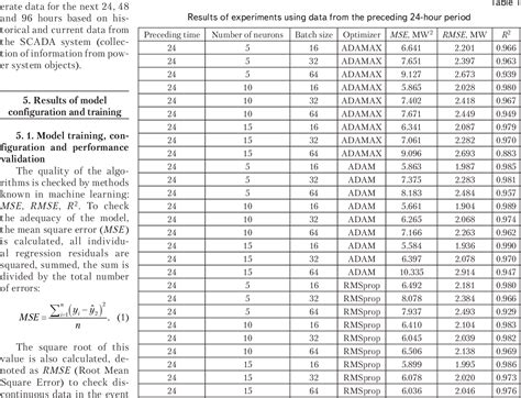 Table 1 From Construction Of A Recurrent Neural Network Based Electrical Load Forecasting Model