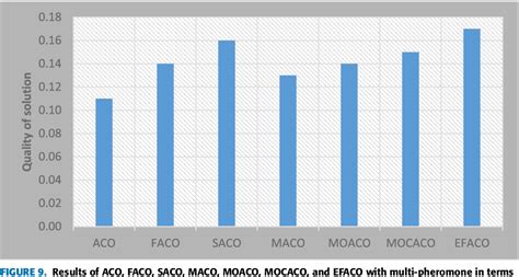 Figure 1 From An Enhanced Ant Colony Optimization Based Algorithm To Solve Qos Aware Web Service