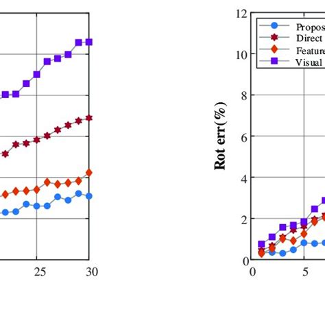 The Influence Of The Different Image Measurement Noise Levels On The Download Scientific