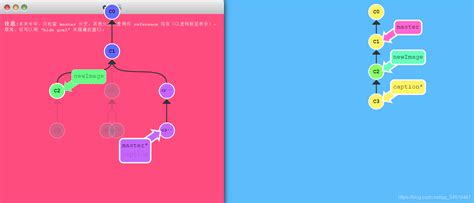 Learn Git Branching 答案汇总learngitbranching 答案 Csdn博客