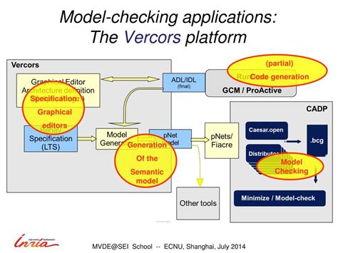 Ppt Designing Programming And Verifying Large Scale Distributed