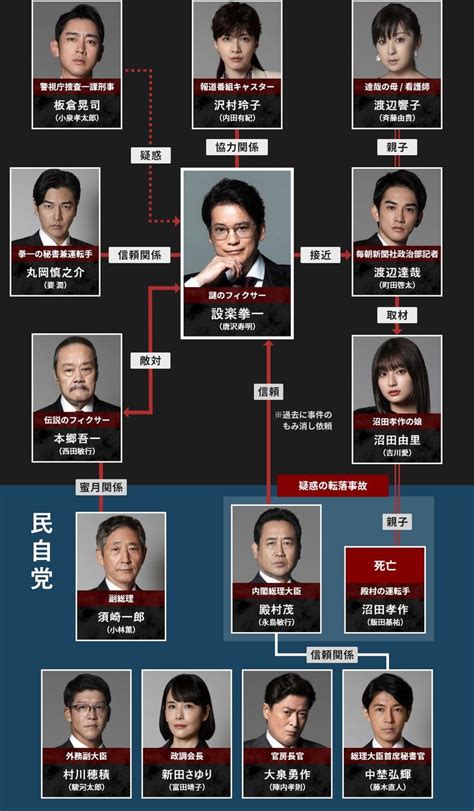 相関図｜連続ドラマw フィクサー Season1｜オリジナルドラマ｜wowowオンライン Drama Chart Machida