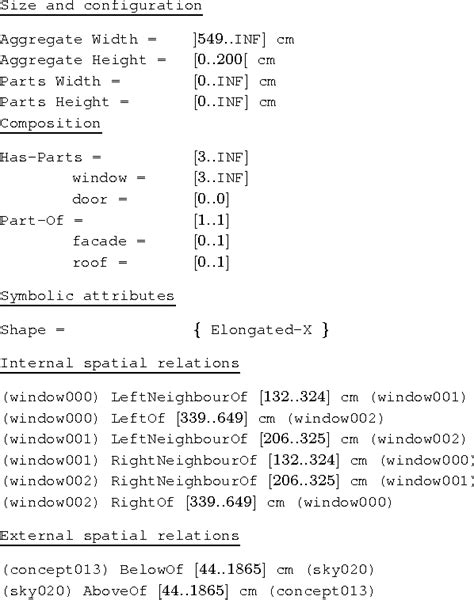 Table 1 From Automatic Incremental Model Learning For Scene