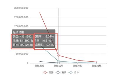 个性化配置tooltip Issue antvis G GitHub