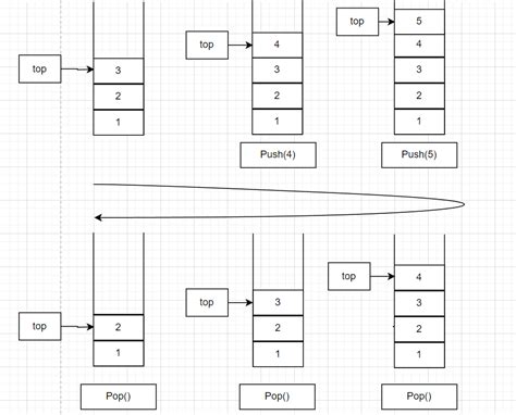 【数据结构】栈和队列数据结构中的栈和队列 Csdn博客