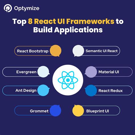 Optymize On Linkedin Hire React Js Developers Within 48 Hours Optymize
