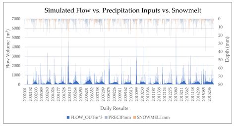 Exploring Random Forest Machine Learning And Remote Sensing Data For