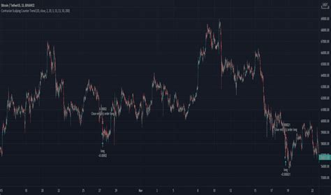 What Is The Stochastic Forex Indicator On MT TradeFX