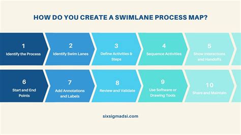What Is A Swim Lane Process Map