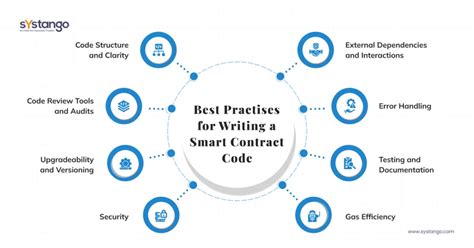 Smart Contracts Best Practises And Standards For Developers