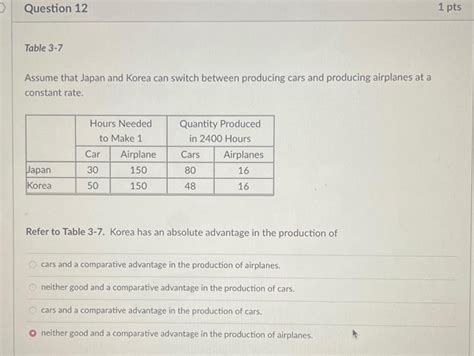 Solved Assume That Japan And Korea Can Switch Between
