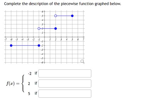 Solved Complete The Description Of The Piecewise Function
