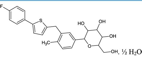 Figure 1 From Analytical Quality By Design Assisted Hplc Method For
