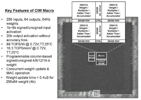all digital in memory computing read more on semiwiki