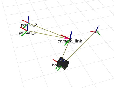 how to draw a circle with rviz ros answers archive
